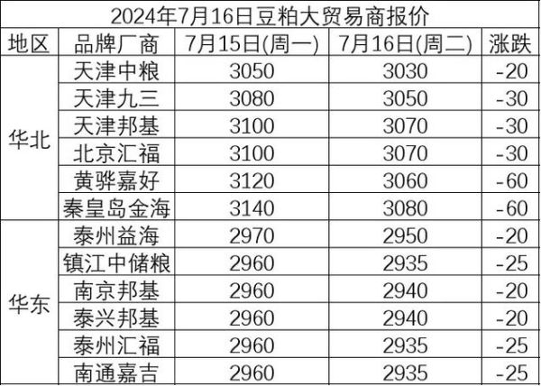 豆粕期货手续费多少钱一手_豆粕期货手续费怎么算-第2张图片-山城妙识