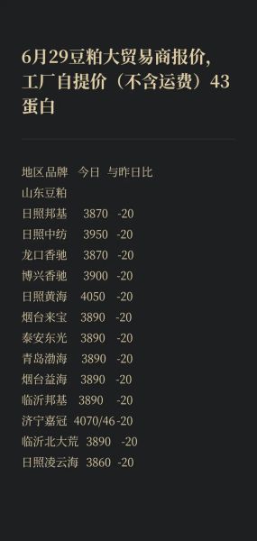 豆粕期货手续费多少钱一手_豆粕期货手续费怎么算-第1张图片-山城妙识