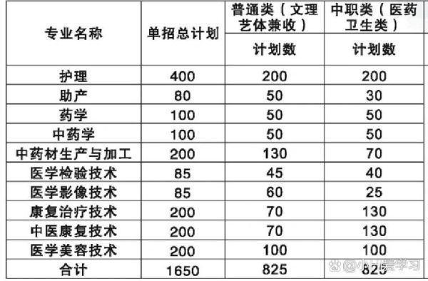 达州中医药职业学院怎么样_录取分数线是多少-第1张图片-山城妙识 达州中医药职业学院怎么样_录取分数线是多少-第1张图片-山城妙识