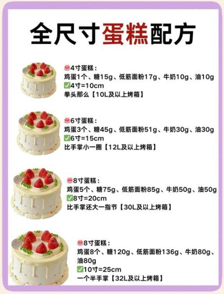 蛋糕配方怎么换算_6寸改8寸材料比例是多少-第1张图片-山城妙识