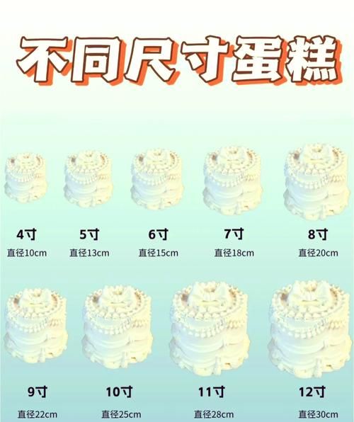 蛋糕配方怎么换算_6寸改8寸材料比例是多少-第3张图片-山城妙识