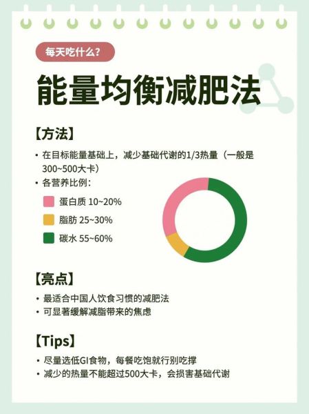 如何科学减肥不反弹_最有效的减肥方法是什么-第3张图片-山城妙识