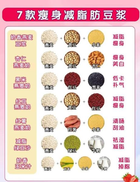 一周不重样早餐食谱_如何快速准备-第2张图片-山城妙识