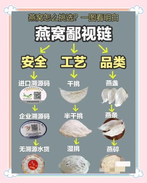 燕窝哪个品牌品质最好_如何挑选高品质燕窝-第1张图片-山城妙识