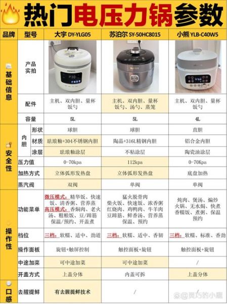 电高压力锅菜单怎么设置_电压力锅常用功能键在哪-第3张图片-山城妙识