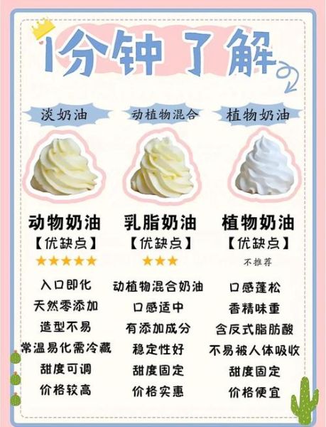 植物奶油和动物奶油哪个更健康_如何区分植物奶油和动物奶油-第1张图片-山城妙识 植物奶油和动物奶油哪个更健康_如何区分植物奶油和动物奶油-第1张图片-山城妙识