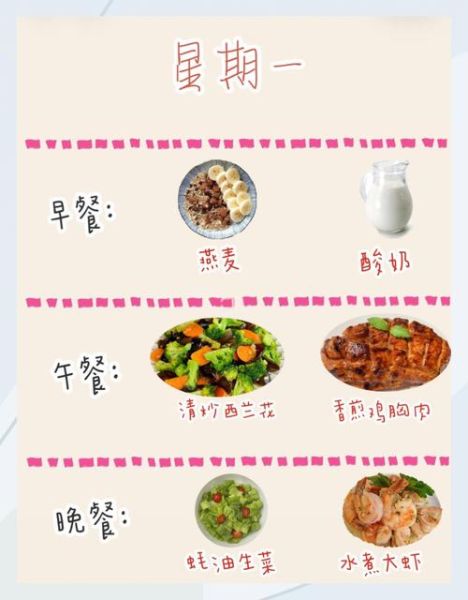 经期后七天减肥法会反弹吗_经期后七天减肥食谱-第2张图片-山城妙识