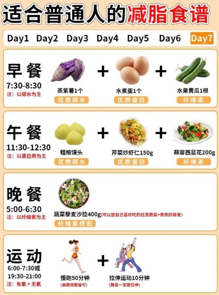 经期后七天减肥法会反弹吗_经期后七天减肥食谱-第3张图片-山城妙识