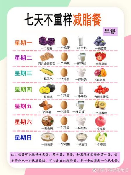 一星期瘦身减肥食谱_如何科学安排一日三餐-第3张图片-山城妙识 一星期瘦身减肥食谱_如何科学安排一日三餐-第3张图片-山城妙识