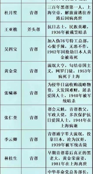 杜月笙怎么起家_杜月笙青帮势力范围-第3张图片-山城妙识 杜月笙怎么起家_杜月笙青帮势力范围-第3张图片-山城妙识