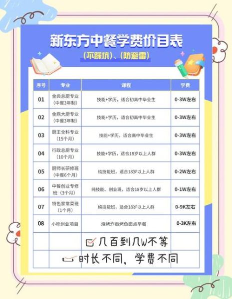 郑州新东方烹饪学校学费多少钱_一年学费明细-第3张图片-山城妙识