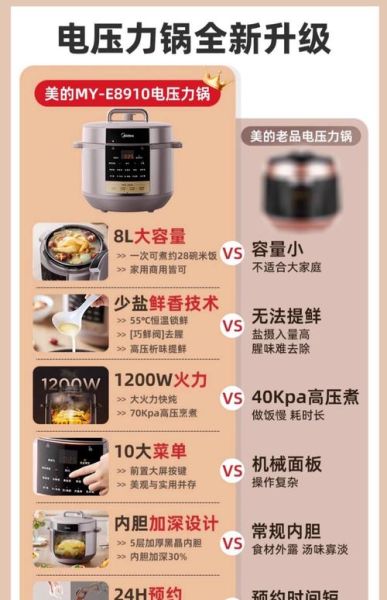 美的电压力锅怎么选_美的电压力锅菜谱大全-第1张图片-山城妙识