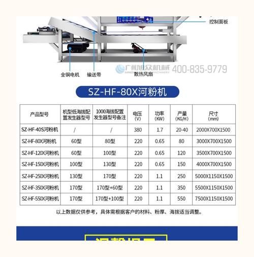 生产河粉的机器多少钱一台_河粉机价格影响因素-第3张图片-山城妙识 生产河粉的机器多少钱一台_河粉机价格影响因素-第3张图片-山城妙识