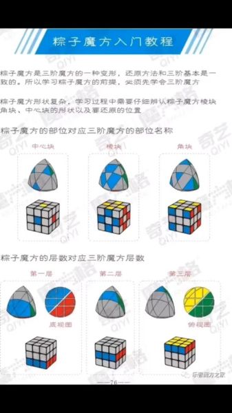 粽子魔方教程一步一步图解_粽子魔方怎么还原-第1张图片-山城妙识