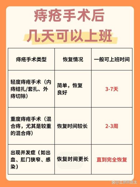 痔疮怎么治_痔疮手术多少钱-第3张图片-山城妙识