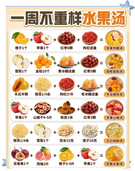 水果粥的做法大全_水果粥怎么做好吃-第1张图片-山城妙识