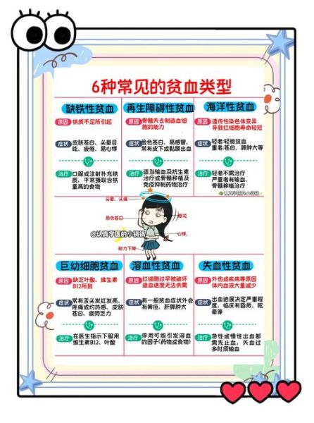 贫血是什么原因引起的_贫血的三大原因有哪些-第1张图片-山城妙识 贫血是什么原因引起的_贫血的三大原因有哪些-第1张图片-山城妙识