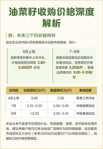 菜籽油价格最新行情_菜籽油为什么涨价-第2张图片-山城妙识