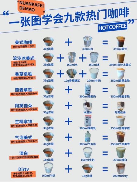 海盐咖啡怎么做_海盐咖啡配方比例-第2张图片-山城妙识