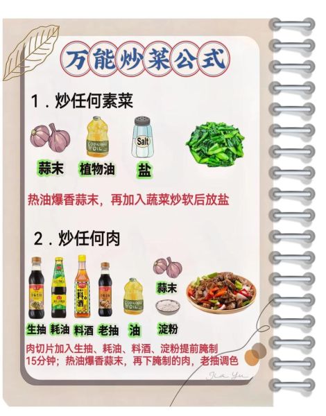 学炒菜教程_新手如何快速上手-第2张图片-山城妙识