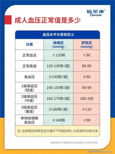 血压正常值是多少_高血压标准是多少-第2张图片-山城妙识