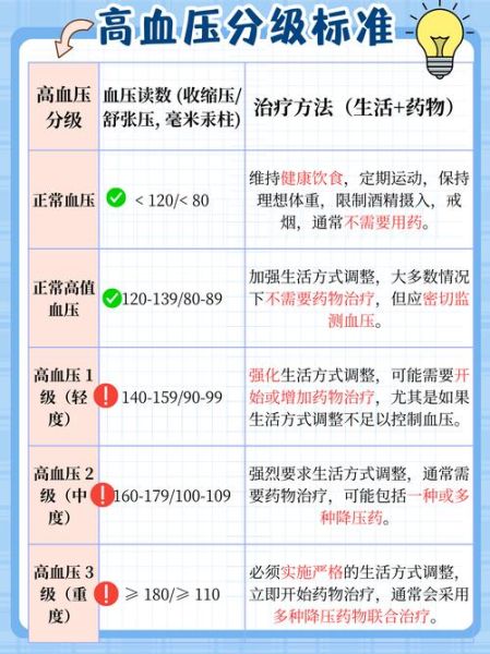 血压正常值是多少_高血压标准是多少-第1张图片-山城妙识