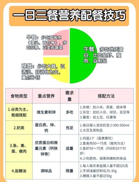 6岁孩子营养餐食谱大全_怎么搭配最科学-第1张图片-山城妙识