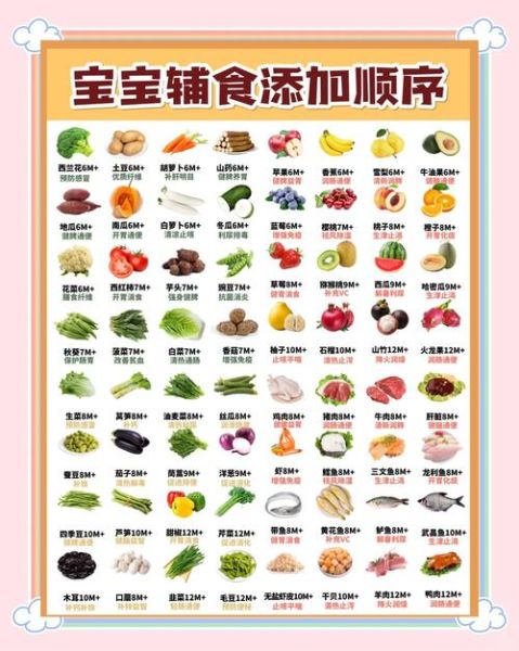 宝宝辅食怎么搭配_六个月宝宝辅食食谱-第1张图片-山城妙识 宝宝辅食怎么搭配_六个月宝宝辅食食谱-第1张图片-山城妙识