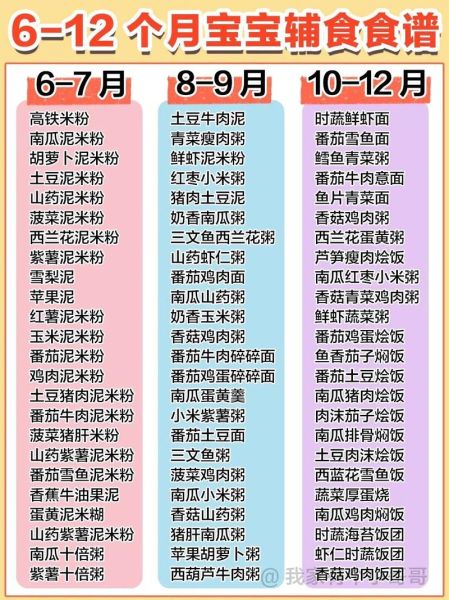 宝宝辅食怎么搭配_六个月宝宝辅食食谱-第3张图片-山城妙识 宝宝辅食怎么搭配_六个月宝宝辅食食谱-第3张图片-山城妙识