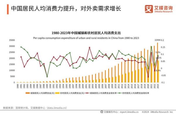 纯外卖做什么最火_2024爆品趋势-第3张图片-山城妙识 纯外卖做什么最火_2024爆品趋势-第3张图片-山城妙识
