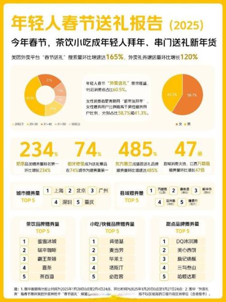 纯外卖做什么最火_2024爆品趋势-第2张图片-山城妙识 纯外卖做什么最火_2024爆品趋势-第2张图片-山城妙识