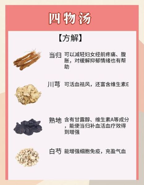 当归四物汤配方比例_孕妇能喝吗-第1张图片-山城妙识