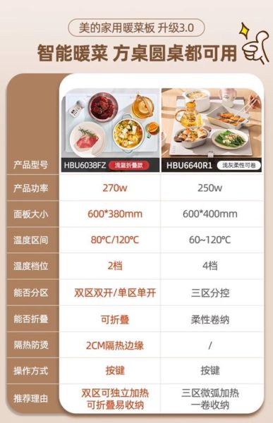 热菜板哪个品牌好_家用热菜板怎么选-第1张图片-山城妙识