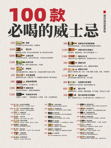 威士忌价格表怎么看_威士忌价格区间怎么分-第1张图片-山城妙识