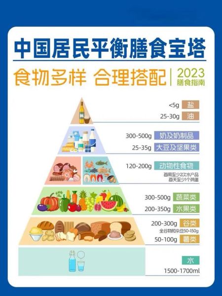 膳食宝塔模型是什么_如何按层搭配一日三餐-第2张图片-山城妙识