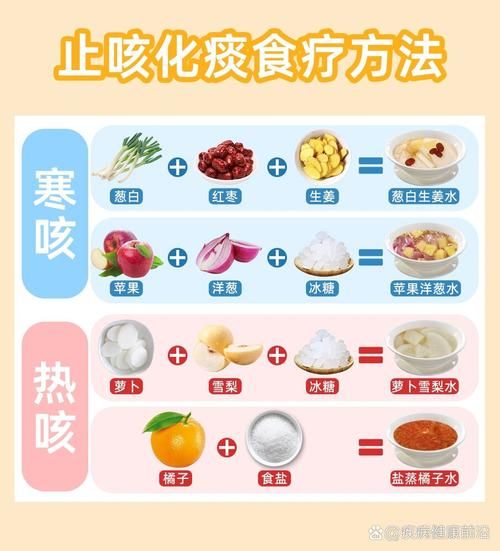 风寒咳嗽偏方_风寒咳嗽吃什么好得快-第2张图片-山城妙识