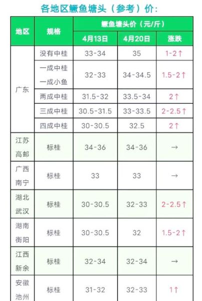 野生鳜鱼多少钱一斤_野生鳜鱼价格行情-第3张图片-山城妙识