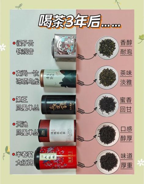 乌龙茶有哪些品种排名_哪种乌龙茶最好喝-第1张图片-山城妙识