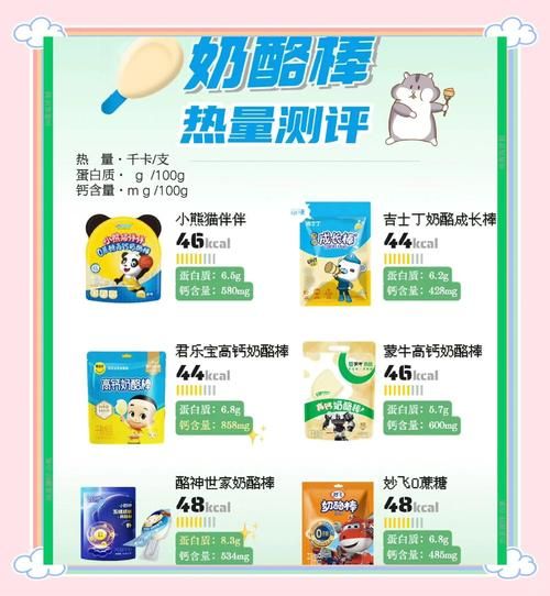 奶酪棒补钙吗_奶酪棒营养价值高吗-第1张图片-山城妙识