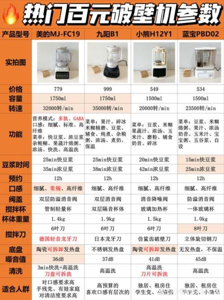 破壁机和料理机有什么区别_哪个更实用-第3张图片-山城妙识