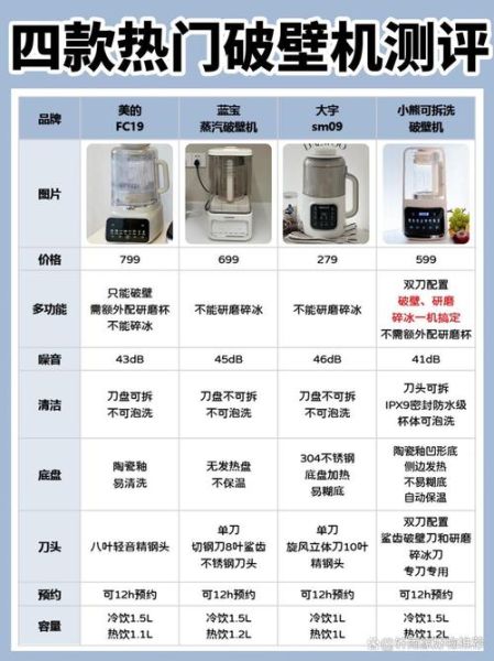 破壁机和料理机有什么区别_哪个更实用-第2张图片-山城妙识