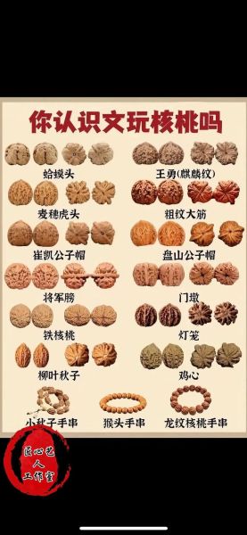 文玩核桃品种有哪些_如何挑选核桃文玩-第3张图片-山城妙识