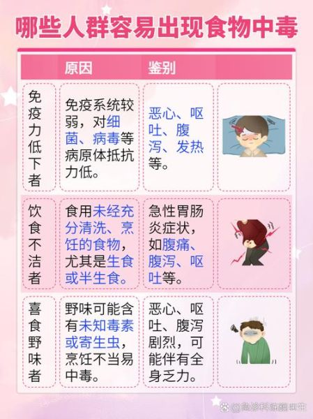 食物中毒怎么办_家庭急救步骤-第3张图片-山城妙识 食物中毒怎么办_家庭急救步骤-第3张图片-山城妙识