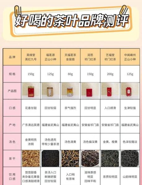 茶叶品牌排行榜_哪个牌子好喝-第2张图片-山城妙识