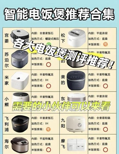 电饭煲哪个品牌好_如何挑选高性价比电饭煲-第1张图片-山城妙识