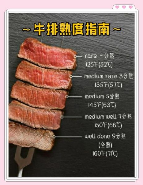 牛排怎么选_煎牛排几分熟最好-第1张图片-山城妙识