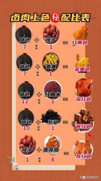 红曲米怎么给卤肉上色_红曲米卤肉上色比例是多少-第3张图片-山城妙识