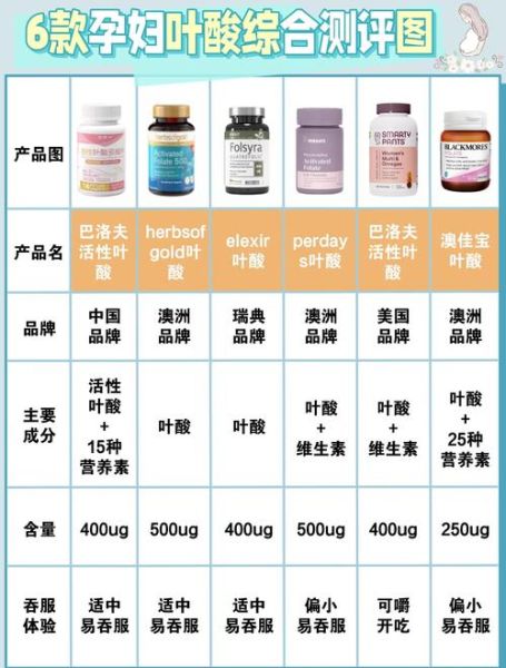 备孕吃什么叶酸好_叶酸品牌怎么选-第1张图片-山城妙识