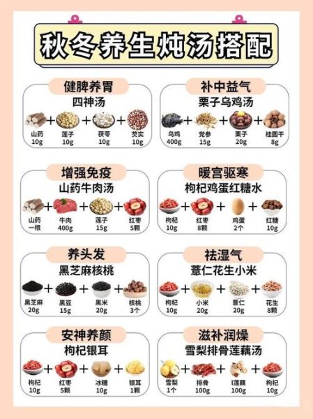 春季养肝吃什么_一周七日养生菜谱-第1张图片-山城妙识