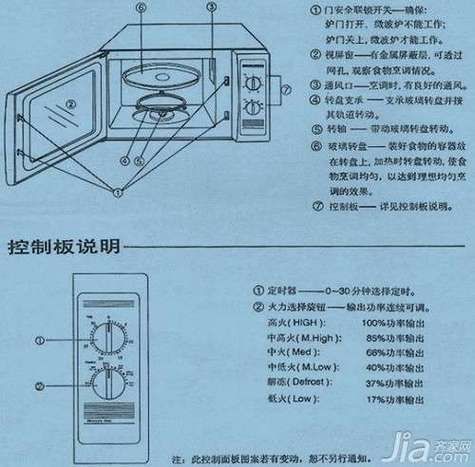 格兰仕光波炉怎么烤肉_光波炉烤肉温度时间设置-第2张图片-山城妙识